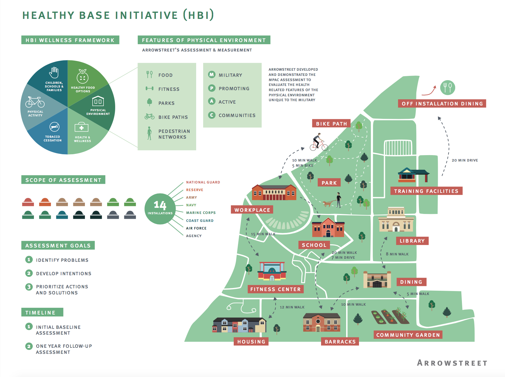 Healthy Bases Initiative - Arrowstreet